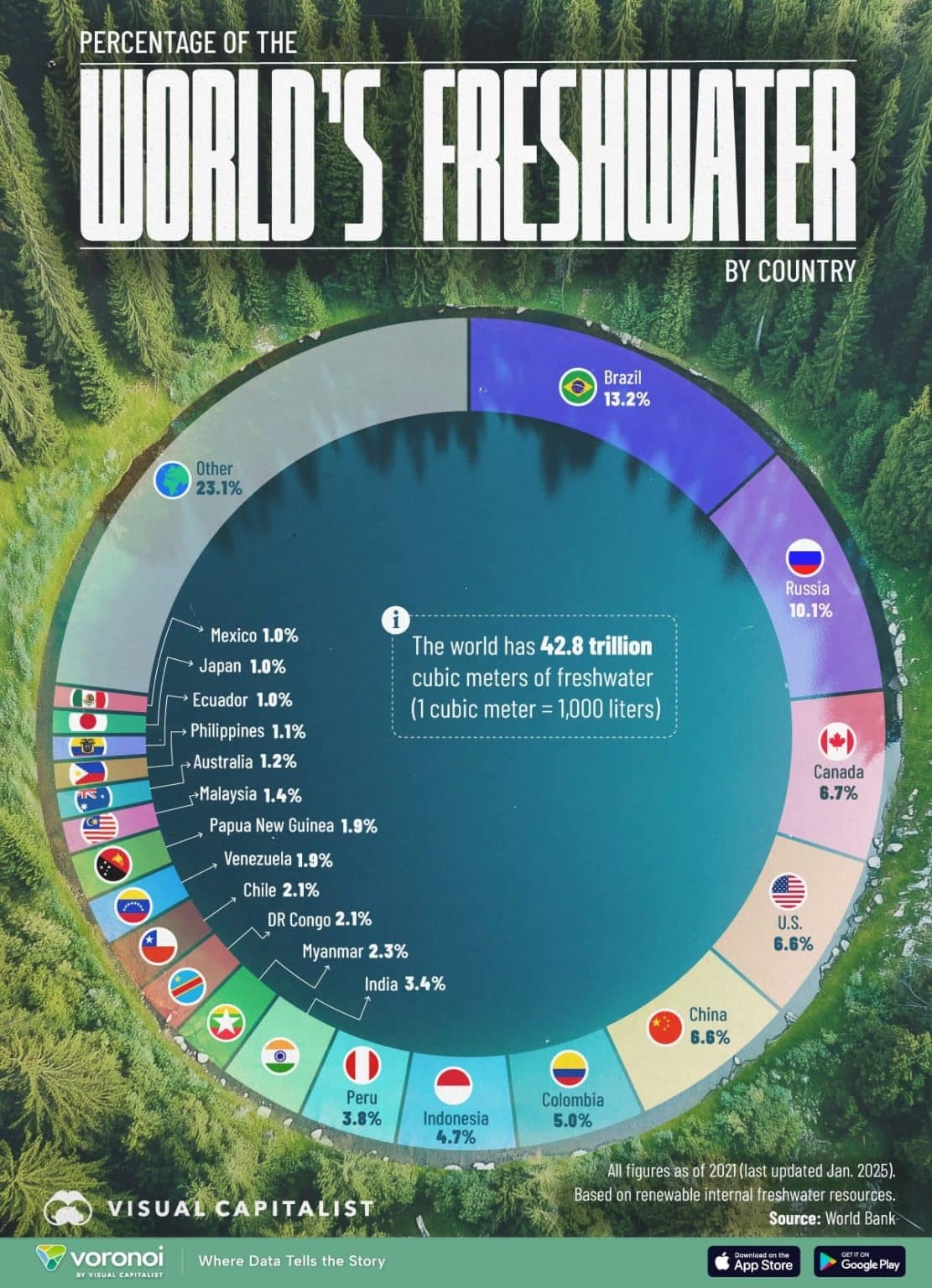 The World Bank has released data on countries with the largest ...